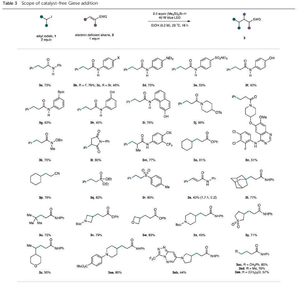 Matthew J. Gaunt课组：光催化非活化烷基碘与贫电子烯烃的C(sp3)–C(sp3)偶联_Sci_反应_过程