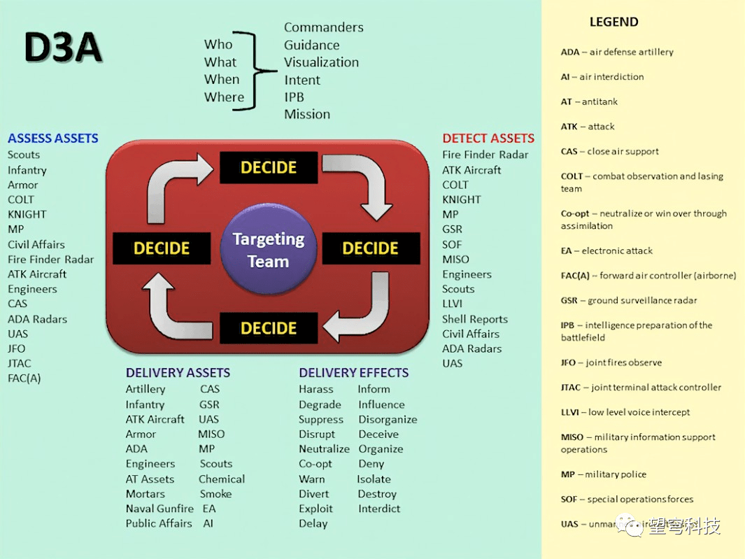 美国陆军NGIA集成多域传感器用于态势感知_领域_平台_特种作战