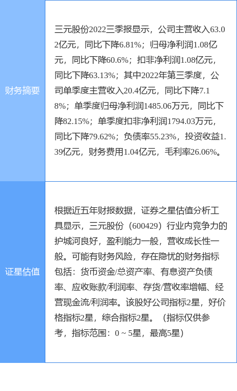 异动快报：三元股份（600429）12月1日9点58分触及涨停板_数据_概念_资金