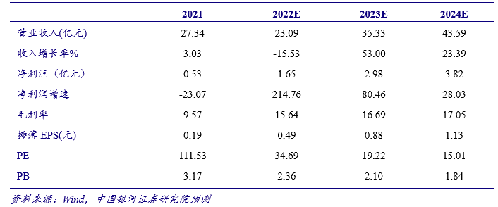 【银河电子高峰/王子路】公司点评丨佳禾智能 (300793)：降本增效成果显著，骨传导耳机等新品迎来爆发_优势_指数