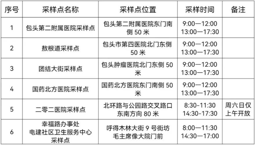 FM105.9 | 青山区启用22处便民核酸采样点_广播_视频_通告
