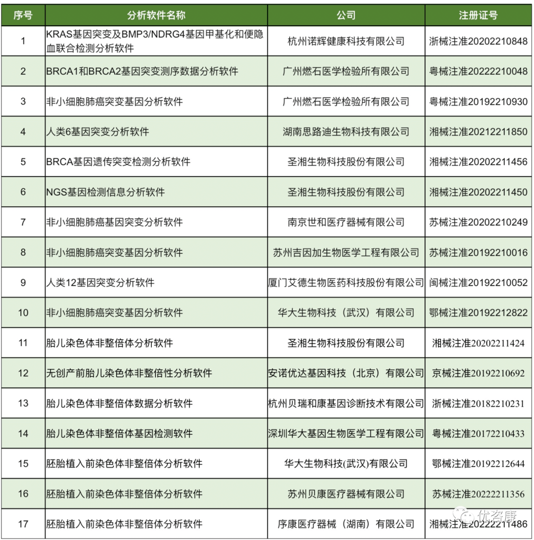 【八个维度】NGS产品资源汇总_检测_病原体_临床