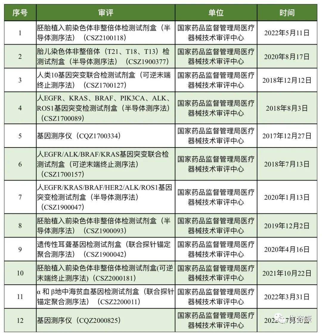 【八个维度】NGS产品资源汇总_检测_病原体_临床