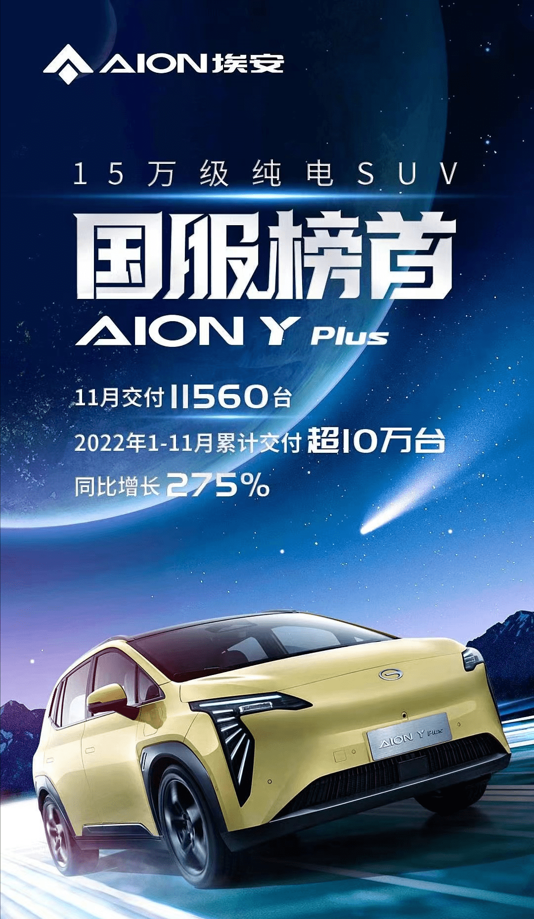 埃安AION Y Plus今年1-11月累计交付超10万台_搜狐汽车_搜狐网