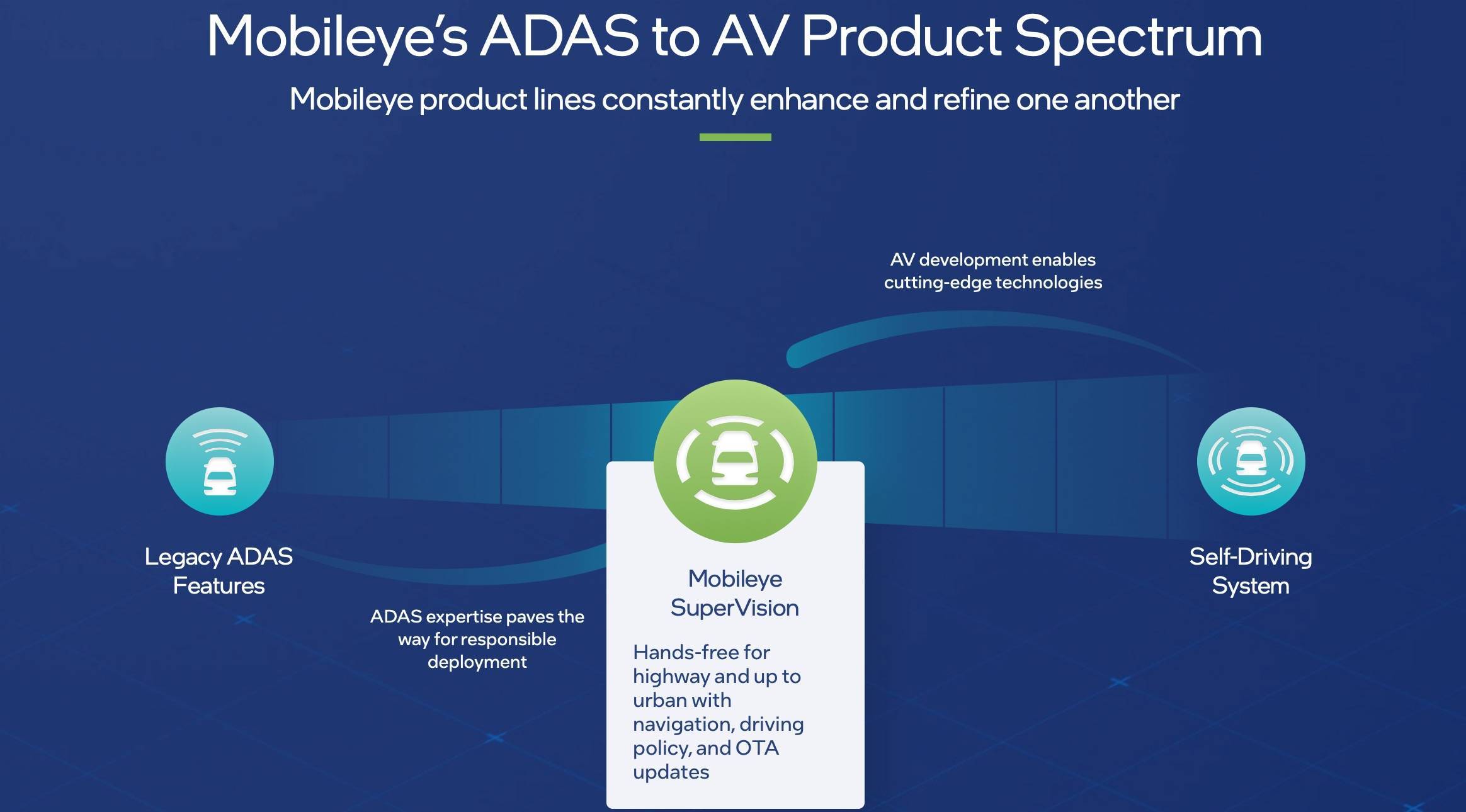 Mobileye三季度财报里藏着自动驾驶领域的寒气_搜狐汽车_搜狐网