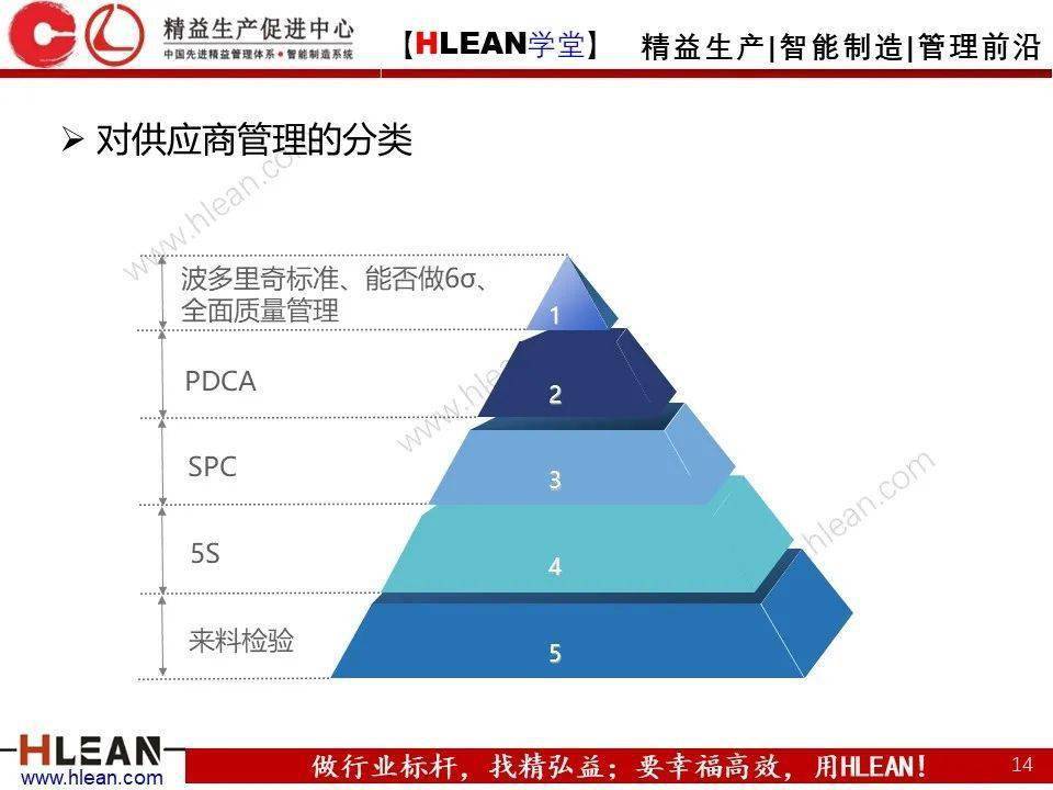 【精益学堂】5分钟巩固TQM（全面质量管理）_搜狐汽车_搜狐网