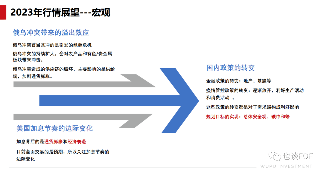 2023年CTA策略全展望：或跃在渊、配置先行！_影响_变化_层面