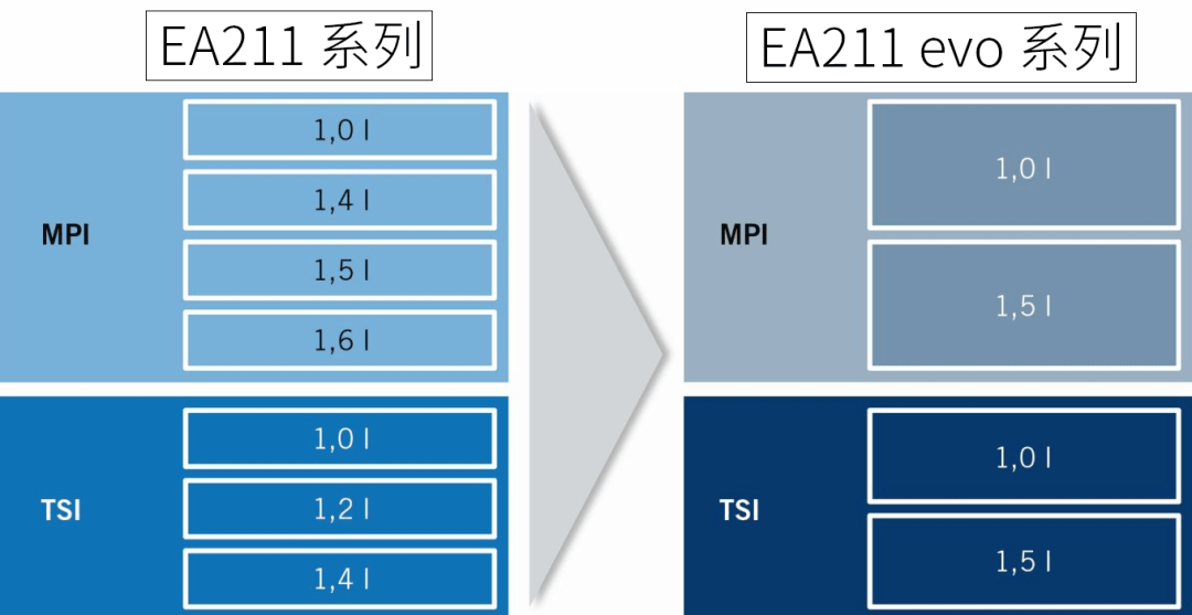 大众全新1.5T国产版，竟比海外版更强！_搜狐汽车_搜狐网