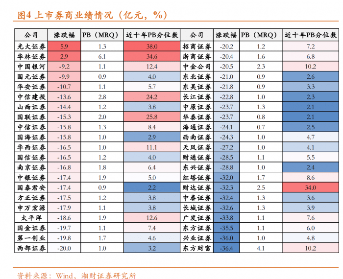 2023年投资展望丨政策预期向好，证券行业左侧机会显现市场券商服务 