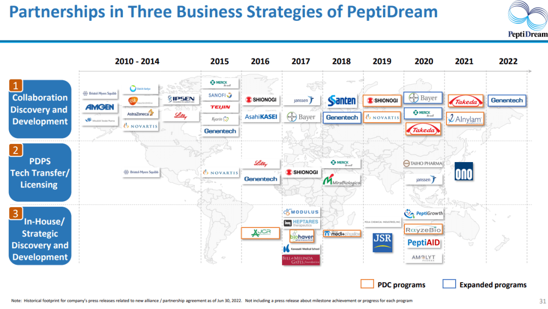 PeptiDream: 4天内达成两项超33亿美元重磅多肽偶联物（PDC）合作_药物_开发_技术