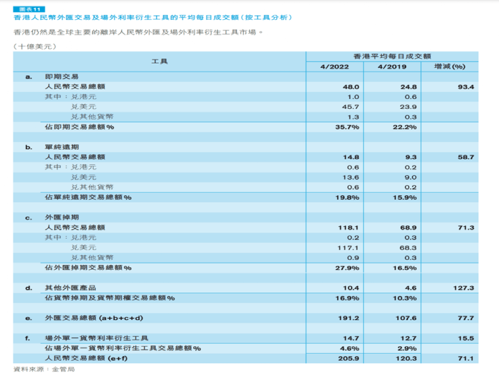 香港金管局发布重磅报告！_全球_人民币_外汇