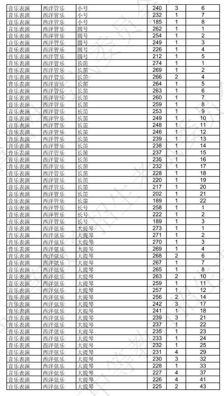 美术生查分及排名！3省份发布2023年统考成绩及一分一段表_考生_招生_专业