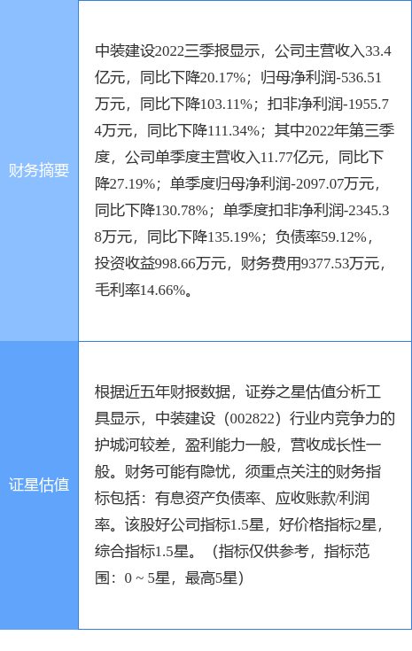 异动快报：中装建设（002822）1月4日10点20分触及涨停板_数据_装修_概念