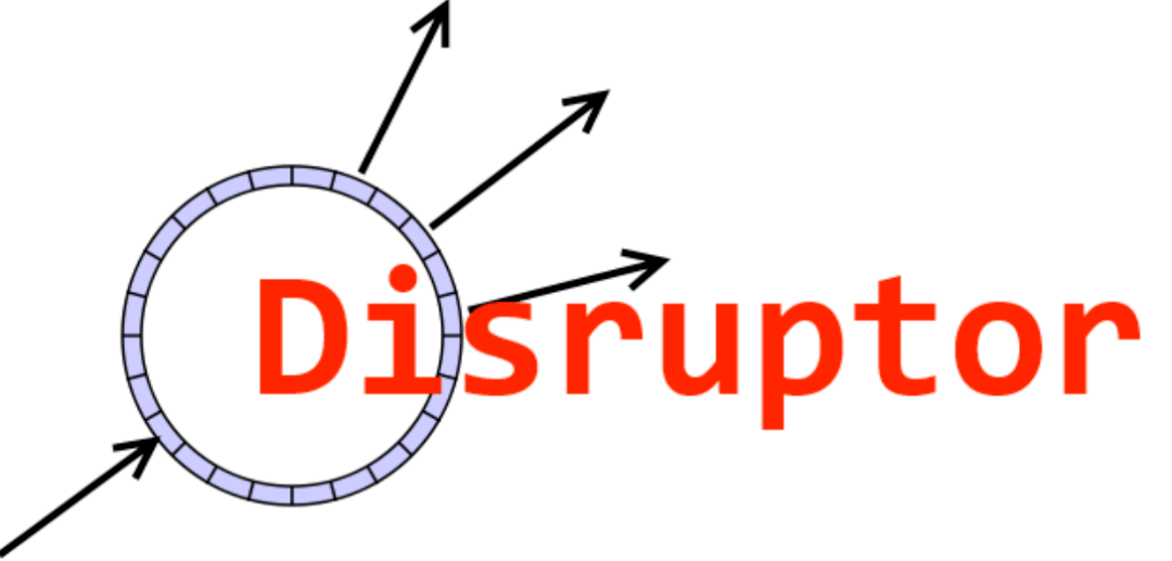 Spring Boot + Disruptor = 王炸！！_性能_定义_问题