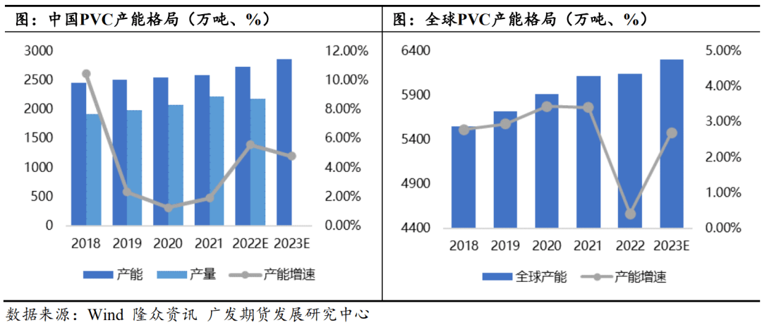 全球PVC贸易格局及中国PVC出口分析_美国_需求_产能