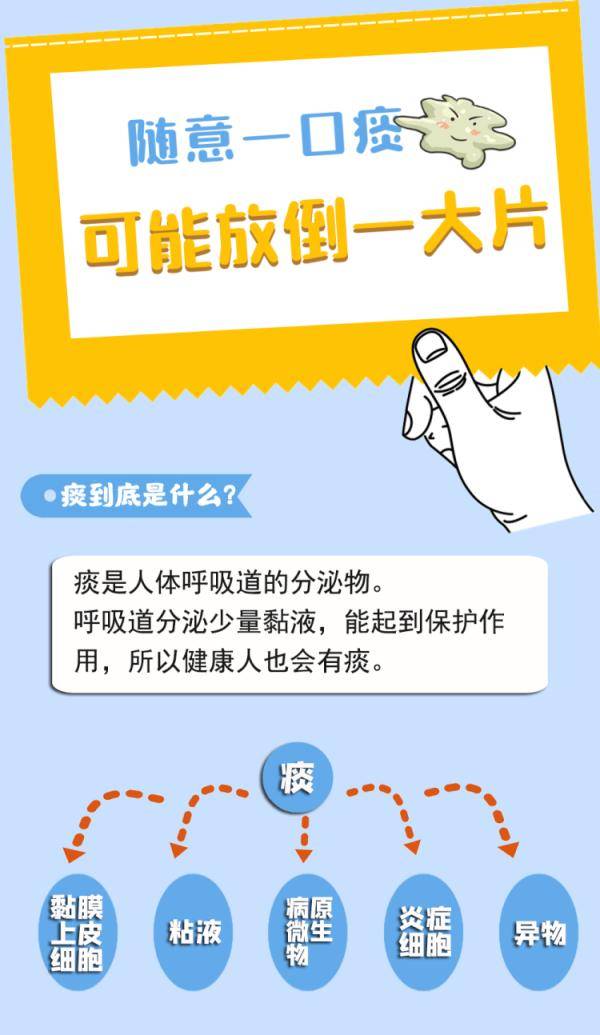 随意一口痰可能 放倒”一大片，请把这条转给身边人看吐痰口罩时期