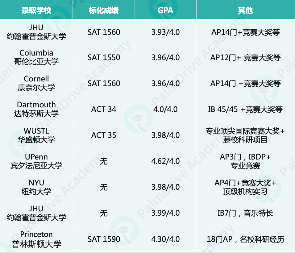 SAT机考改革对华裔生是挑战还是机会？卷上1550+，靠的是......_成绩单_同学_满分