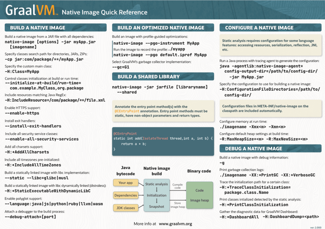 过两年 JVM 可能就要被 GraalVM 干掉了！_Python_运行_环境