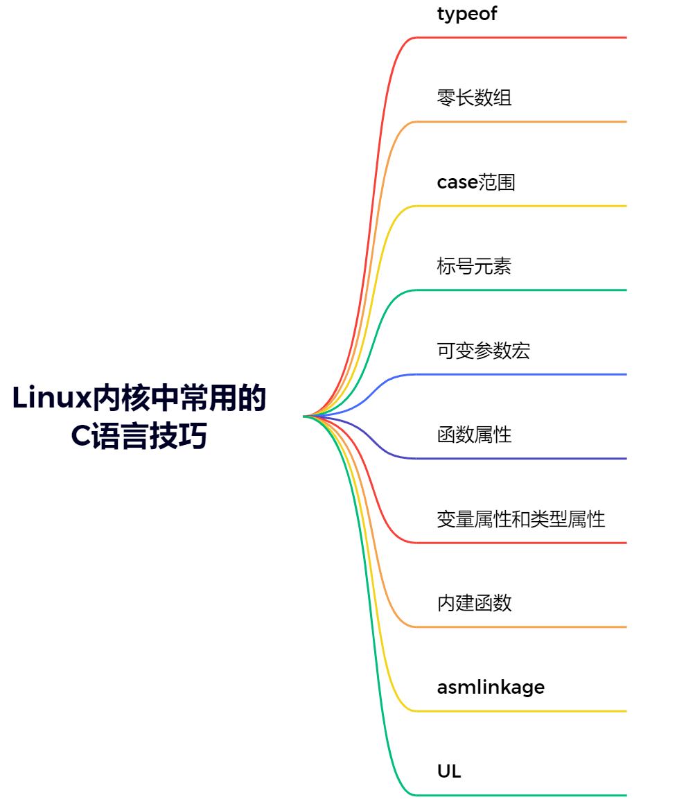 Linux 内核中常用的 C 语言技巧_printf_typeof_数组