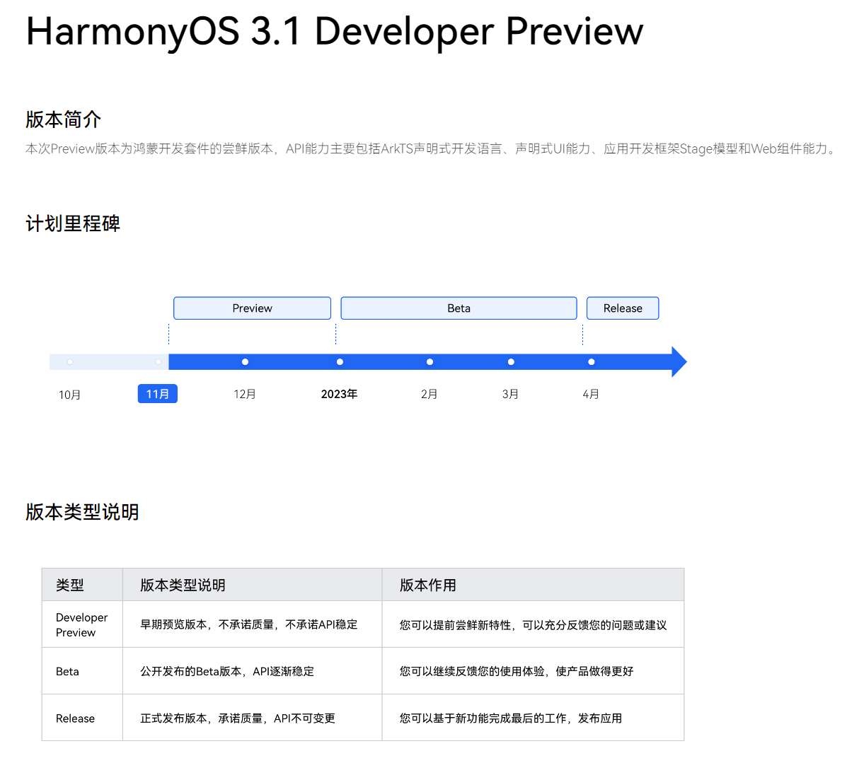华为鸿蒙 HarmonyOS 3.1 开发者 Beta 版本现已开启公测招募_应用_能力_支持
