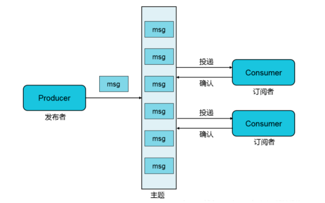 基于Jmeter实现Rocketmq消息发送_脚本_测试_Java