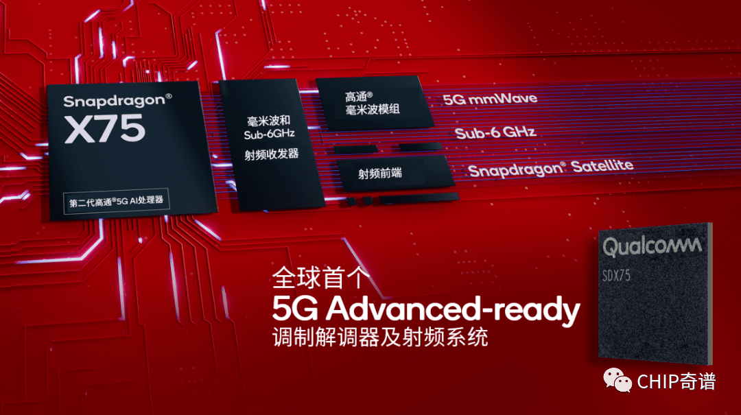 高通推出骁龙X75 5G基带芯片，商用终端预计年底发布_接入_硬件_领域