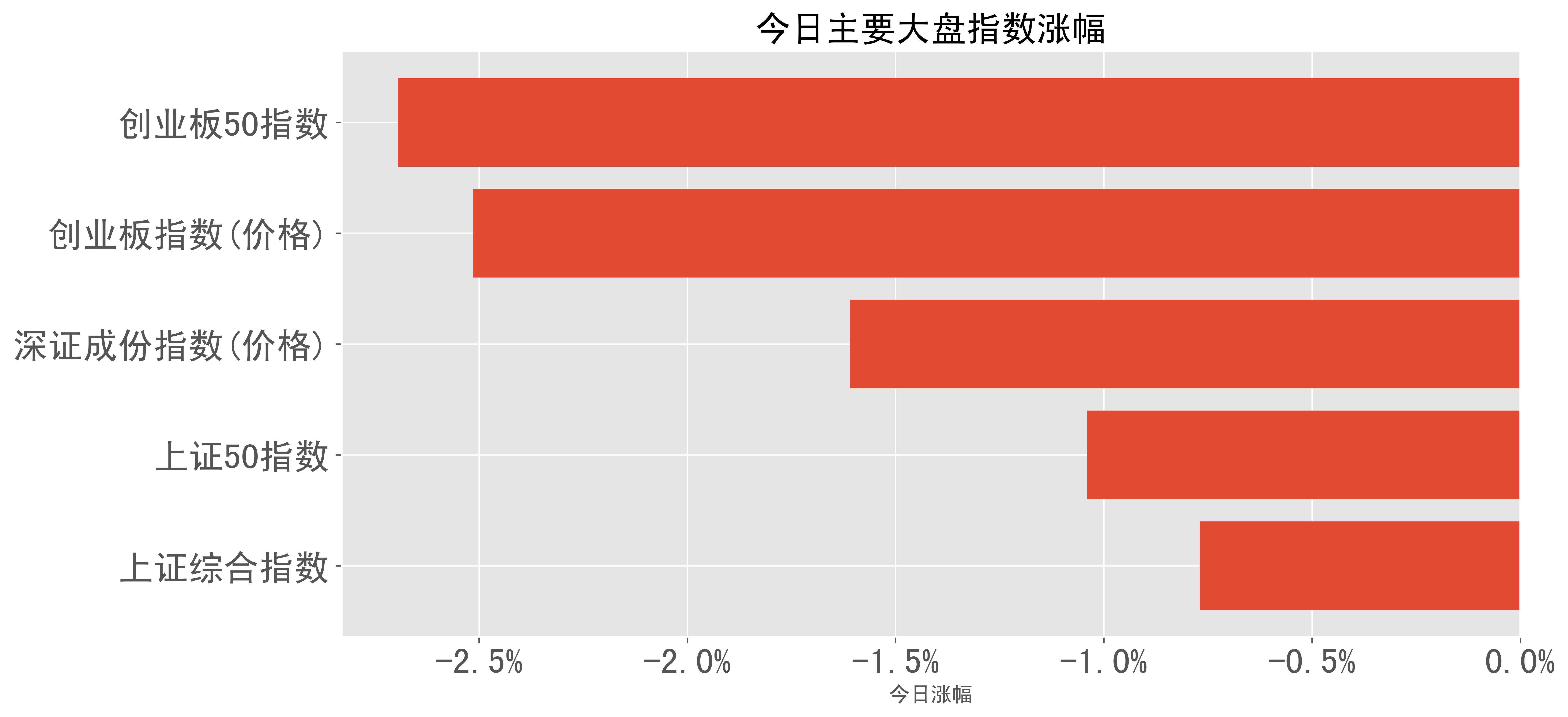 2023-02-17：A股日报-股票跌幅分类榜单_收盘_市值_指数涨幅