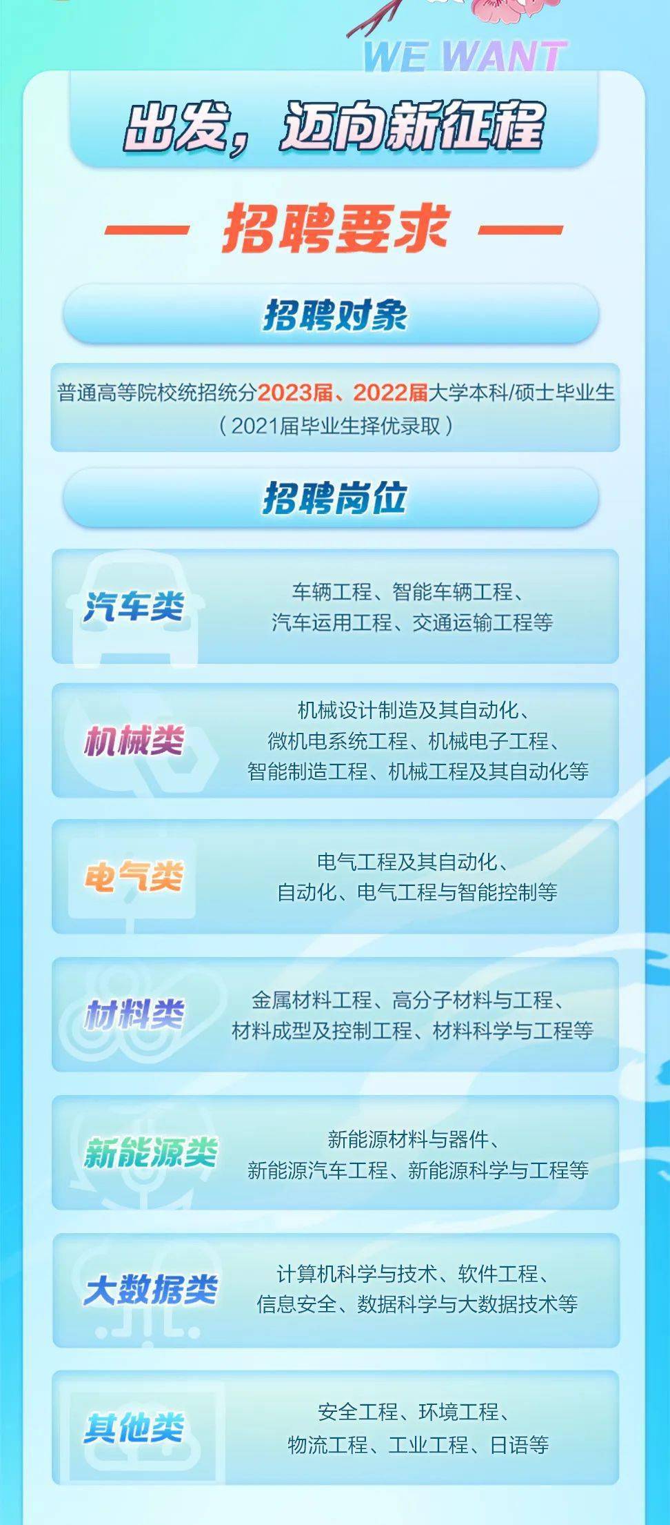 招聘信息 | 东风本田2023春季校园招聘全面启动!_搜狐汽车_搜狐网