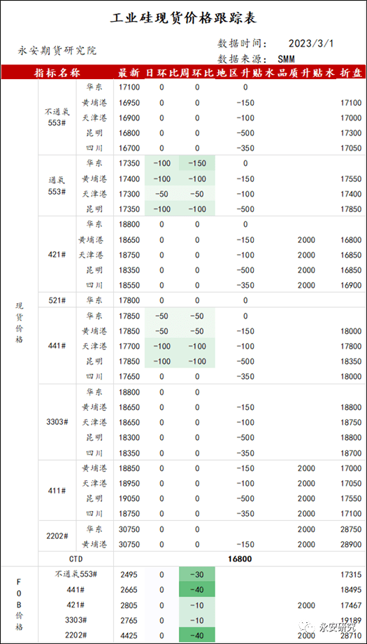 每日早报丨20230302_预期_需求_合约