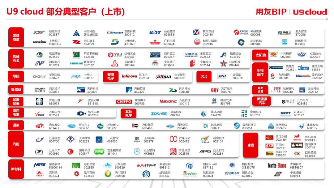 注册制下U9 cloud“IPO助手”能干点啥？_企业_内控_Cloud