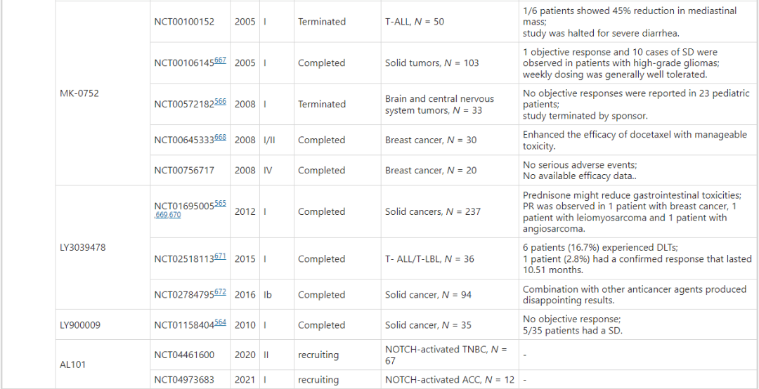 华中科技大学课题组在38分的STTT发表超重磅综述，带你详解这一经典热门通路！_信号_研究_基因