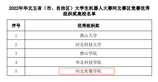 河北传媒学院学生在 华北五省（市、自治区） 大学生机器人大赛”中获佳绩文化作品我校
