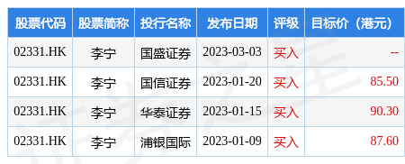 李宁(02331.HK)发布年度业绩，股东应占净溢利40.64亿元，同比增长1.32%，拟派末期息每股46.27分_评级_投资_买入