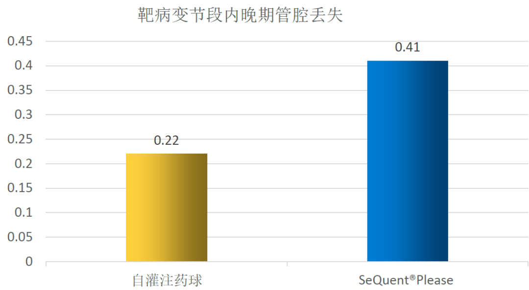 全球首款丨恒升医疗旗下恒言冠脉自灌注药物涂层球囊扩张导管获批上市_病变_药球_临床