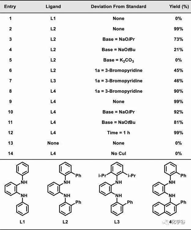 Buchwald 团队：“室温” 下的Ullmann偶联_反应_催化_图片