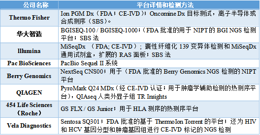 聊一聊第二代测序（NGS）的趋势和动态_测试_诊断_基因组