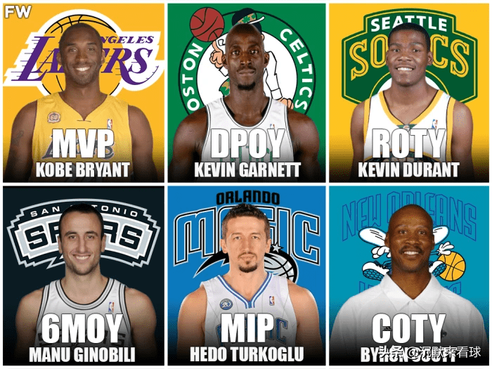 2008年NBA各大奖项得主：科比MVP、加内特DPOY、杜兰特最佳新秀_赛季_获得了_防守