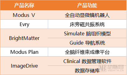 加拿大官方投资超4000万美元，Synaptive神经外科手术一体化方案强在哪？【海外案例】_Medical_Modus_产品