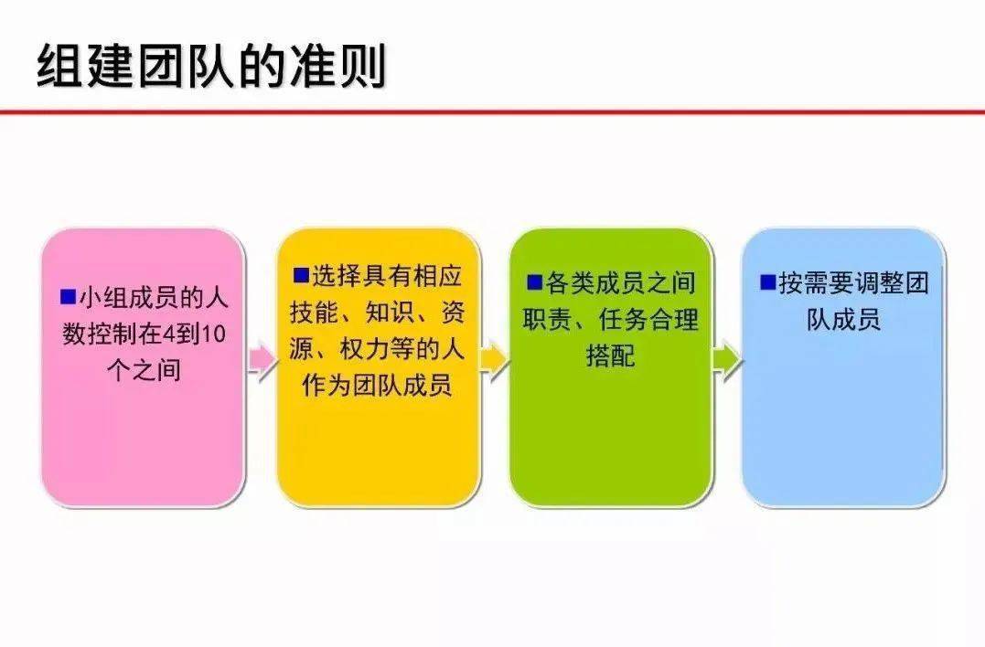 【领取】8d应该掌握到什么程度?用这个ppt自测一下搜狐汽车搜狐网