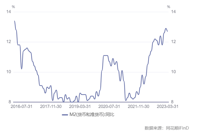 3月人民币贷款新增3.89万亿元，新增社融5.38万亿元 专家：预计全年流动性保持合理充裕_同比_居民_实体