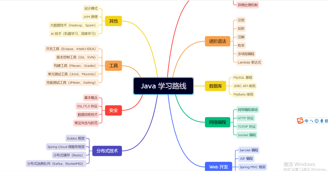ChatGPT+XMind，炸裂了！_代码_拷贝_文件