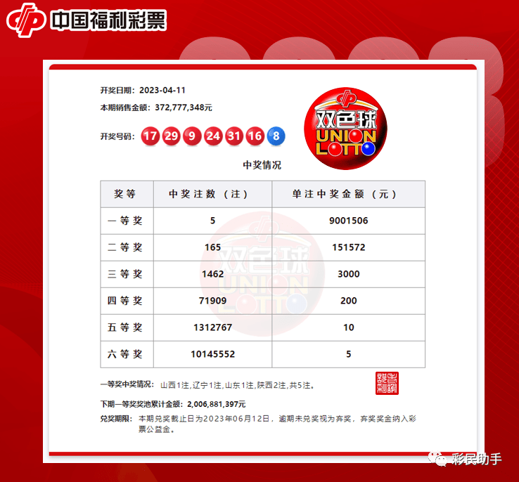20亿奖池！双色球2023041期北京开机号，历史同期开奖号_方面_连号_彩票