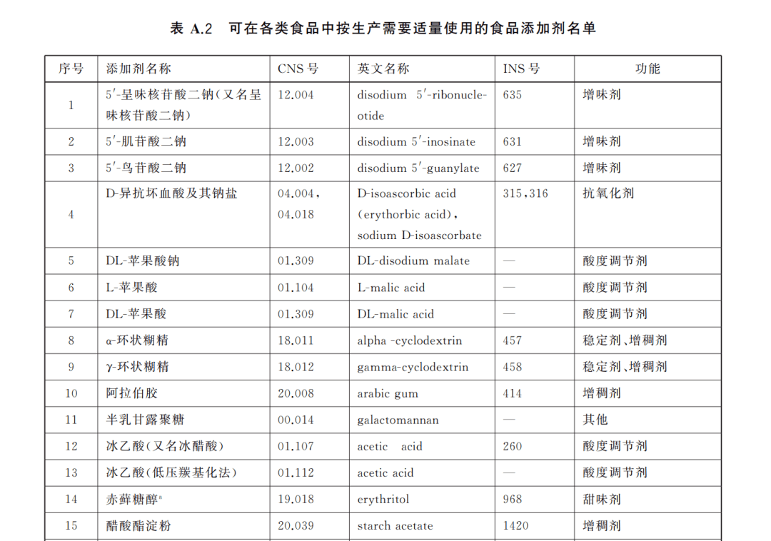 科技还是狠活?食品添加剂的真身是什么?美味产品防腐剂