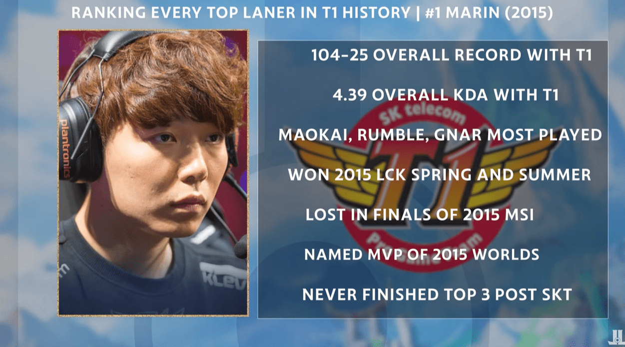 谁是T1最强上单？外媒给出排名，Marin第一，Zeus第二_选手_赛季_Huni