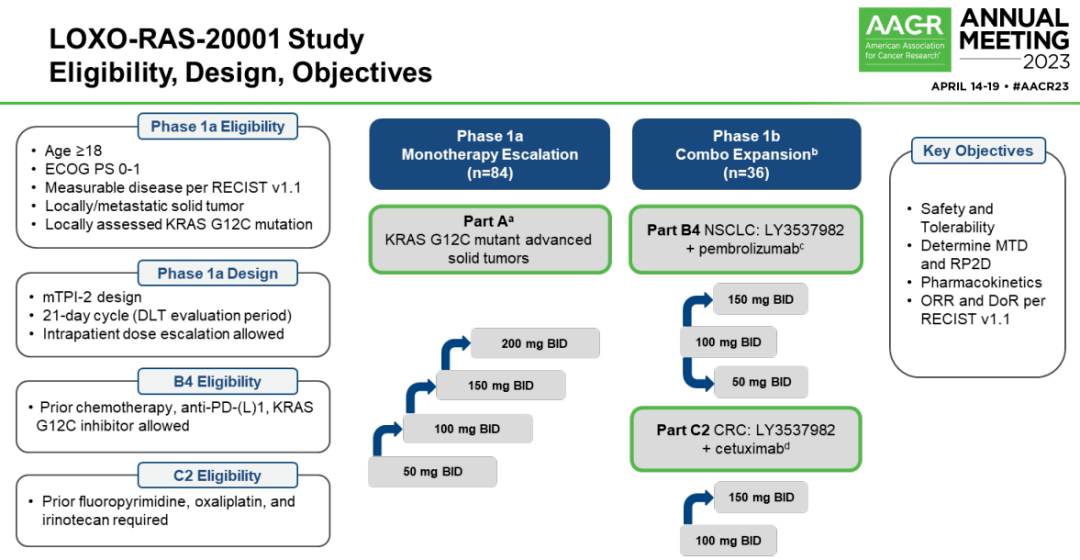 AACR 2023丨新型KRAS G12C抑制剂对实体瘤和经治NSCLC均显示出早期疗效_患者_剂量_治疗