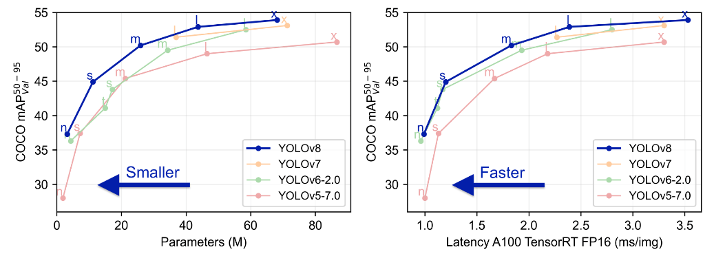 推荐 | 一个教程搞定YOLOv8 对象检测+跟踪+分割_模型_演示_部署