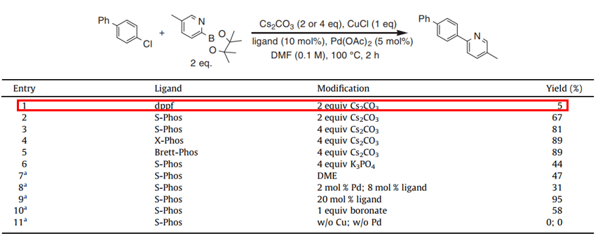 制药巨头Merck解决又一挑战性Suzuki偶联_反应_硼酸_催化