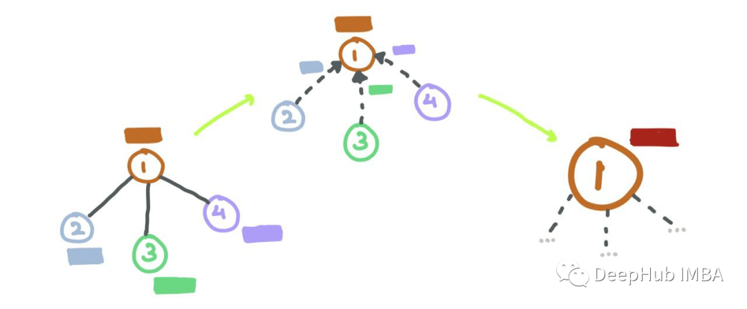 CICC科普栏目｜图神经网络的数学原理总结_节点_特征_进行