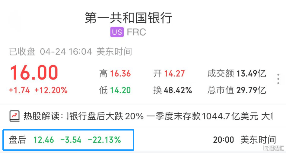 12250亿存款紧急出逃！_银行_共和_美国