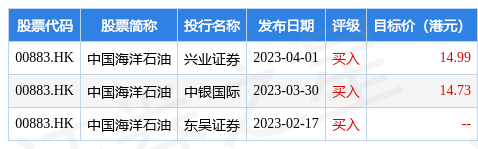 中国海洋石油(00883.HK)授权回购不超过公司H股2%的H股_评级_投资_建议